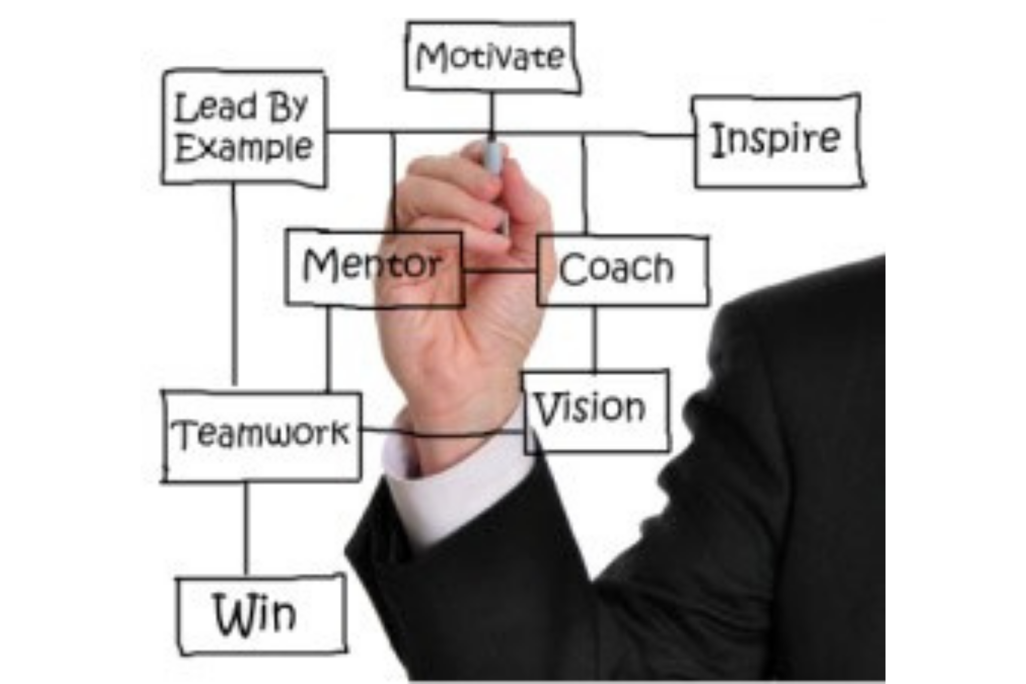 The perfect leadership style…. - HVCS